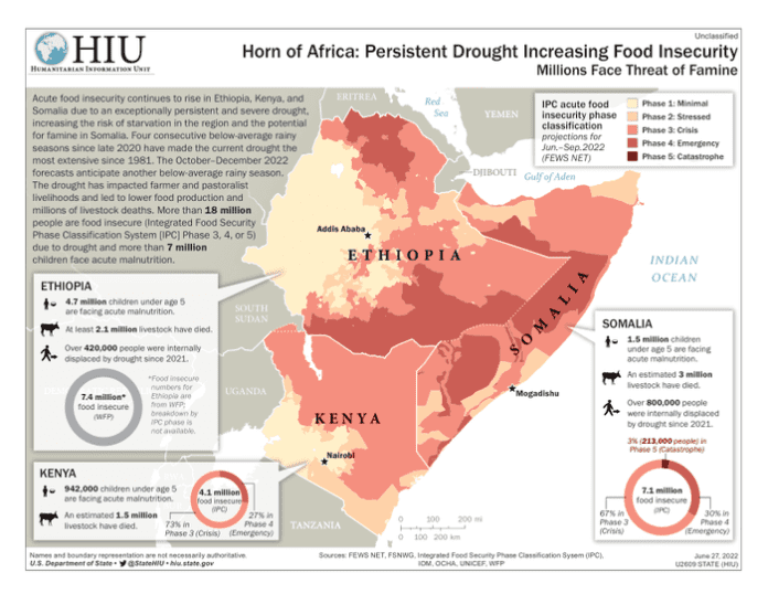 East Africa Food Insecurity And The Role Of Africom 🚩